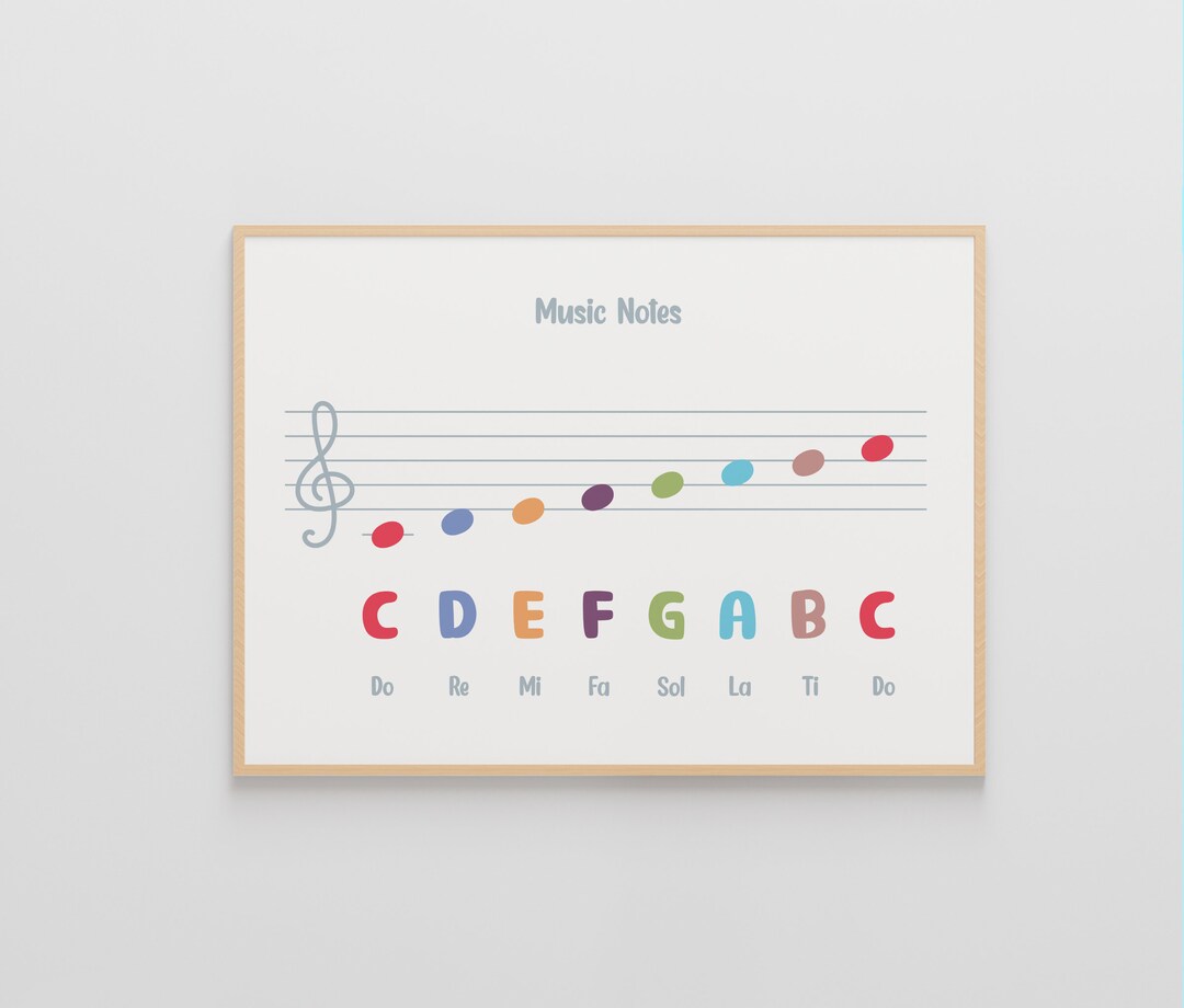 Do Re Mi Fa Sol La Ti Poster Solfege Poster Music Classroom - Etsy Canada