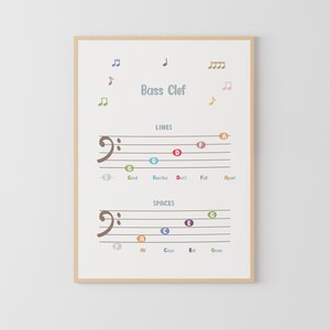 Music Notes Poster, Treble-alto-bass Clef, Music Mnemonics, Music ...