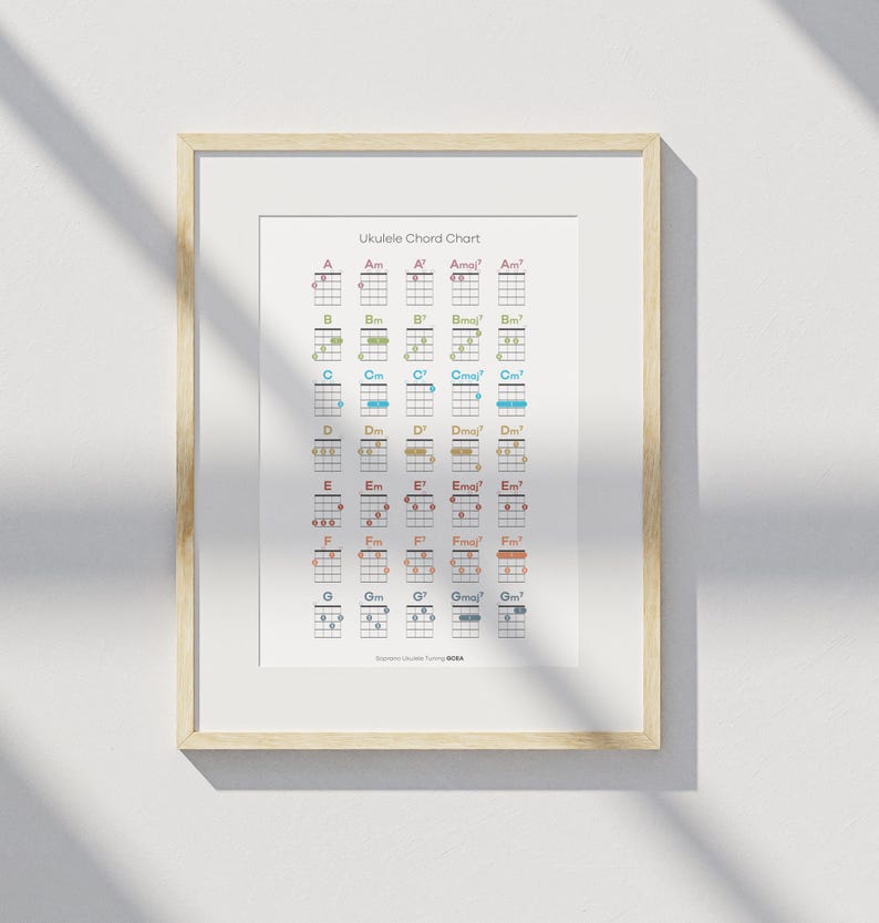 Soprano Ukulele Chord Chart: Music Education Poster (digital Download ...