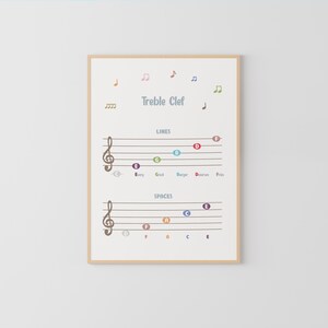 Music Notes Poster, Treble, Tenor, Bass Clef, Music Education, Music ...