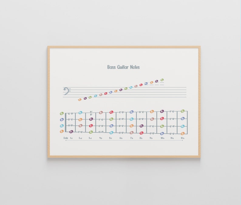 Bass Guitar Fretboard Chart Poster: Music Theory Wall Art (digital ...