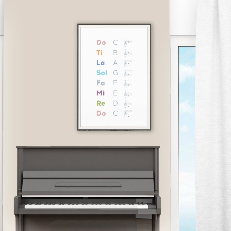 Do Re Mi Fa Sol La Ti Poster, Solfege Poster, Music Classroom Poster ...