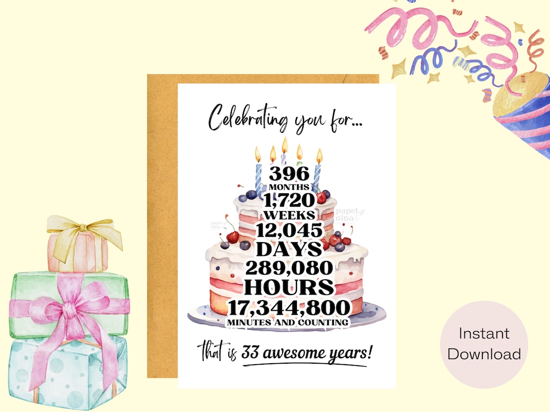 33rd Birthday Celebration | Birthday Card | Greeting Card | Instant ...