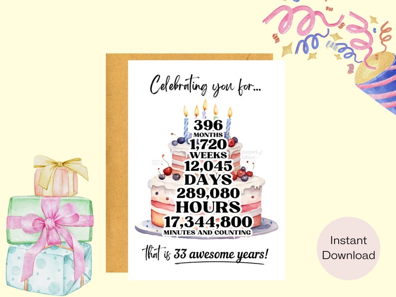 33rd Birthday Celebration | Birthday Card | Greeting Card | Instant ...