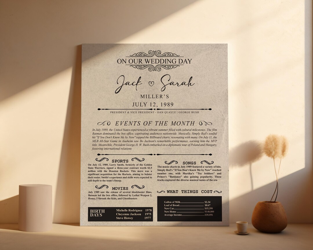 Personalized Anniversary Chronicle Canvas, Custom Newspaper Anniversary ...