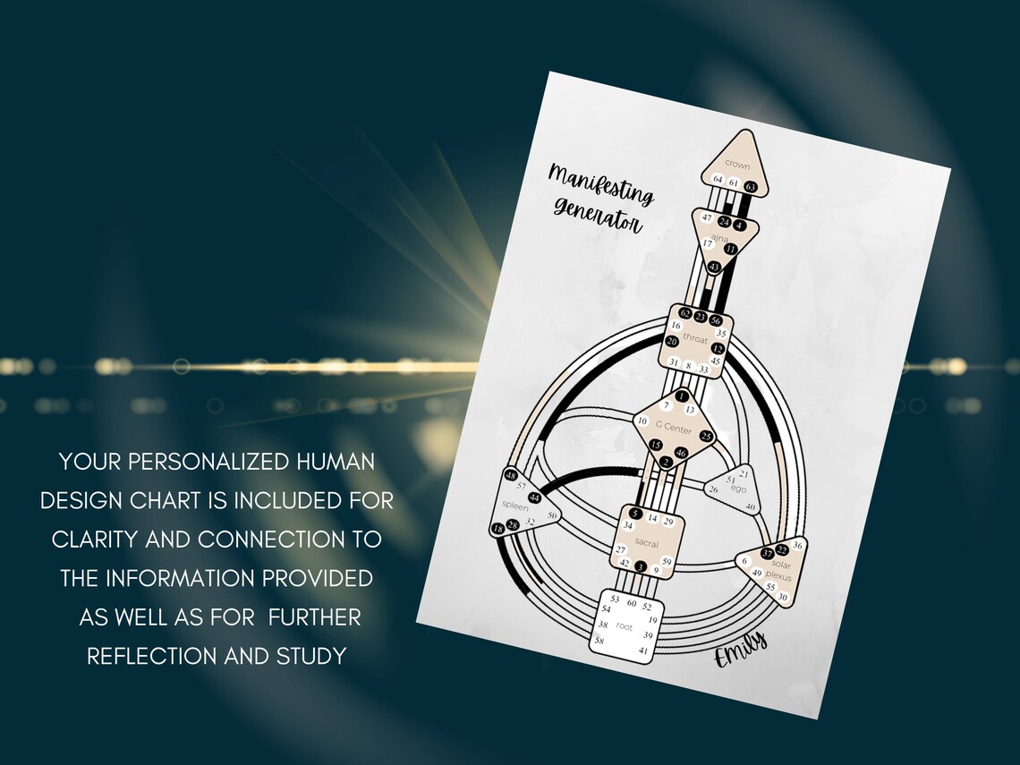 HUMAN DESIGN Chart Reading Map the Centers - Etsy