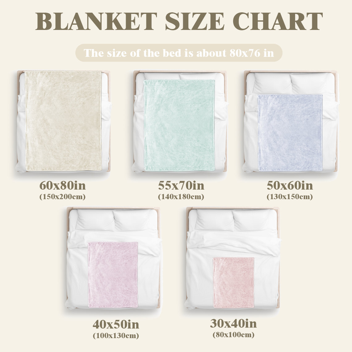 Custom Photo Blanket Custom Blanket with Photos Collage sold by ...