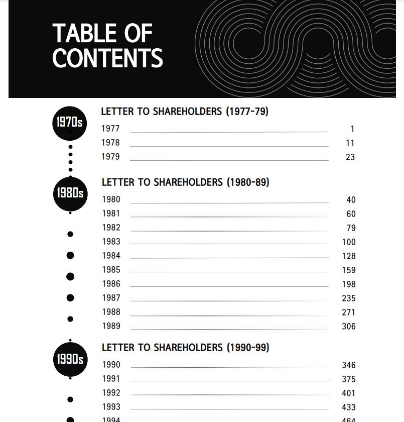 Warren Buffett Berkshire Hathaway Shareholder Letters 1977-2022 PDF for ...