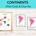 SOLAR SYSTEM Montessori 3-part Cards Planets Sun Moon Classified Cards ...