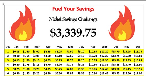 Save 3339.75 // FREEBIE Included With Purchase Combat - Etsy