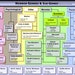 PDF File, Instant Digital Download, Charts and Lists for Authors ...