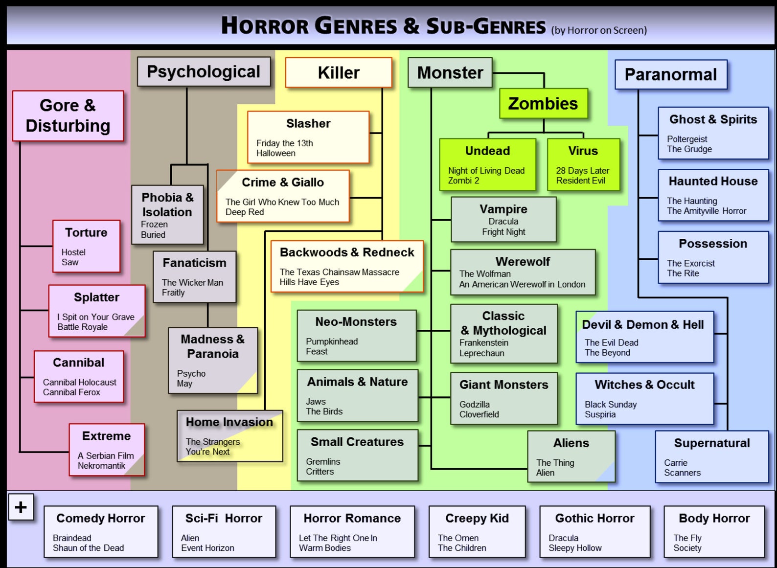 PDF File, Instant Digital Download, Charts and Lists for Authors ...