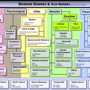 PDF File, Instant Digital Download, Charts and Lists for Authors ...