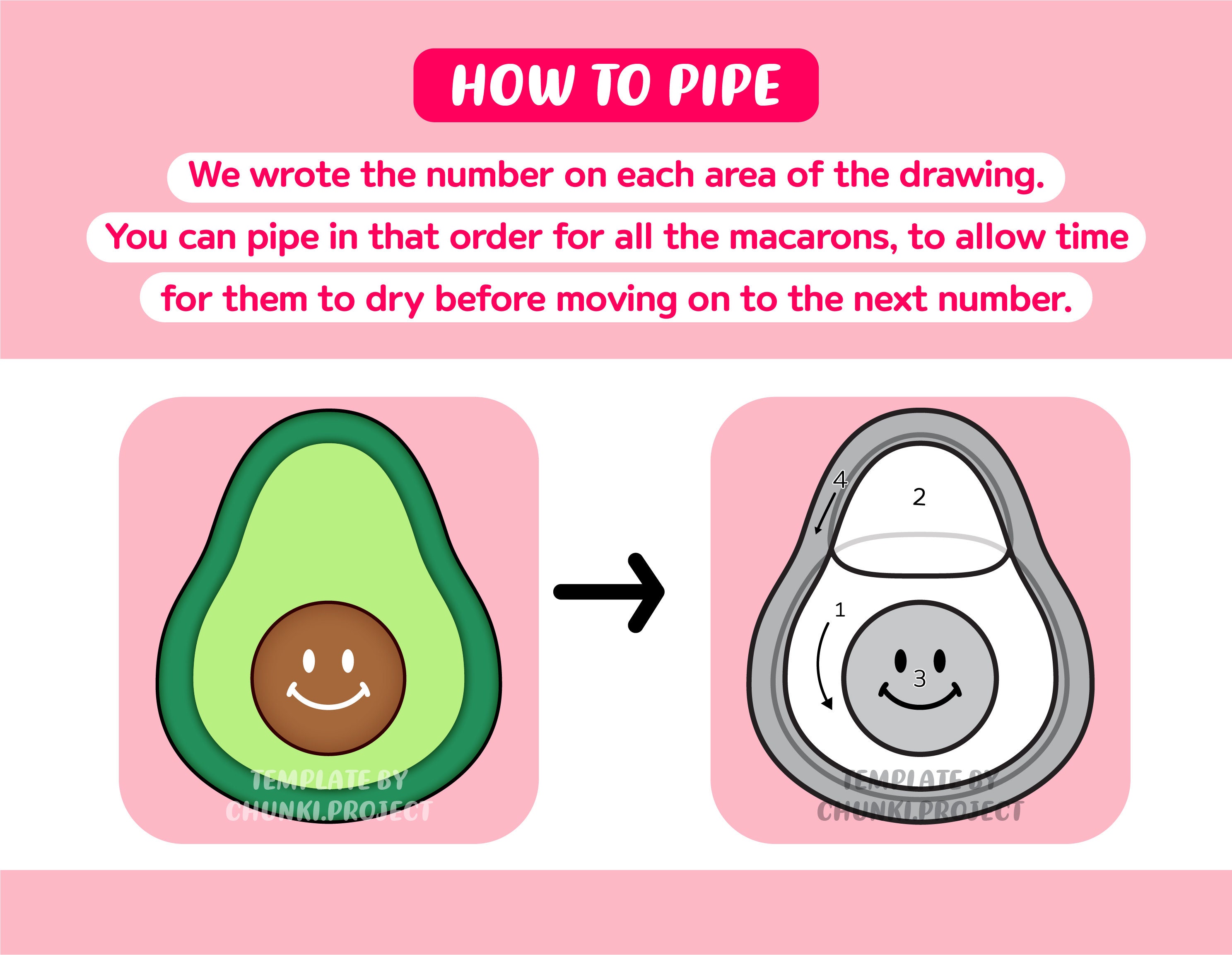 Printable Template "avocado Design" for Macaron or Icing Transfer - Etsy