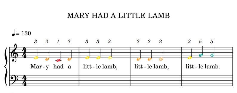 Mary Had A Little Lamb - Easy Piano - Etsy