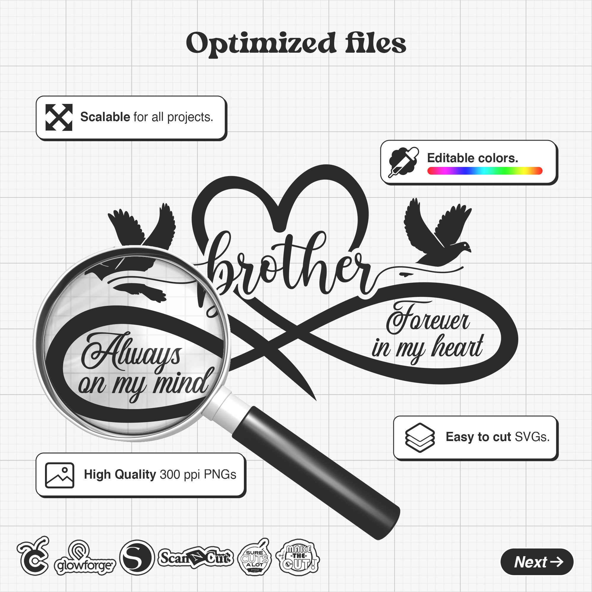 Brother Memorial Svg, Png,always in My Mind Forever in My Heart SVG ...