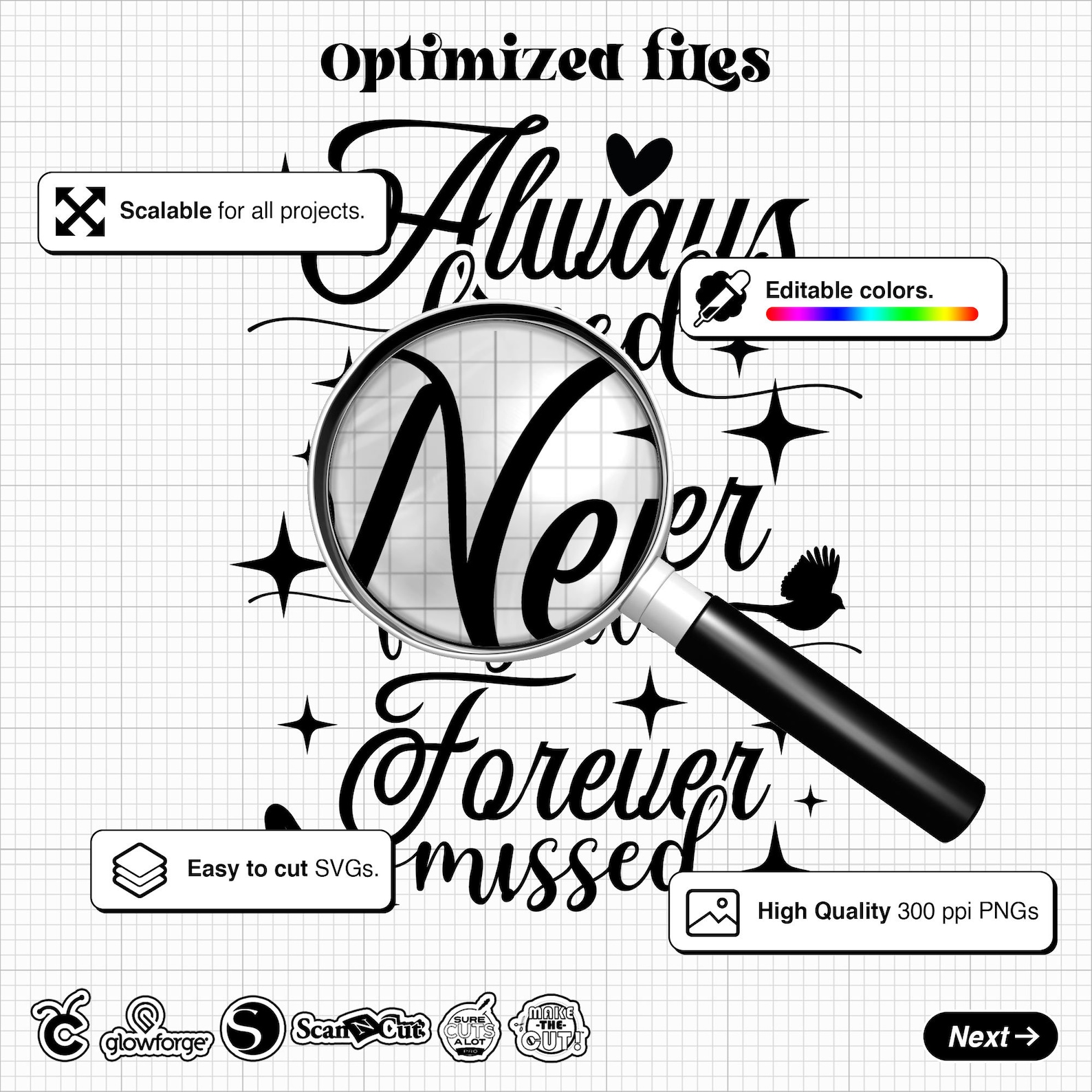 Always Loved Never Forgotten Forever Missed SVG Pngmemorial - Etsy