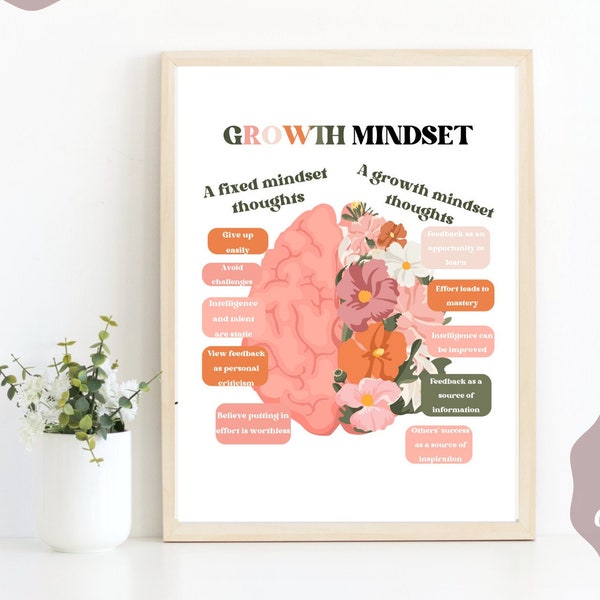 Growth Mindset Poster - Etsy