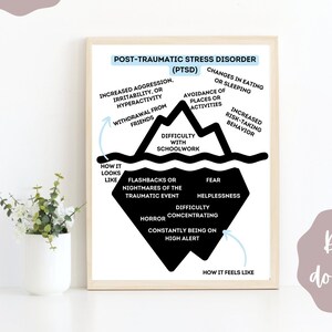 PTSD Poster Trauma Iceberg Print Therapy Office Decor CBT Mental Health ...