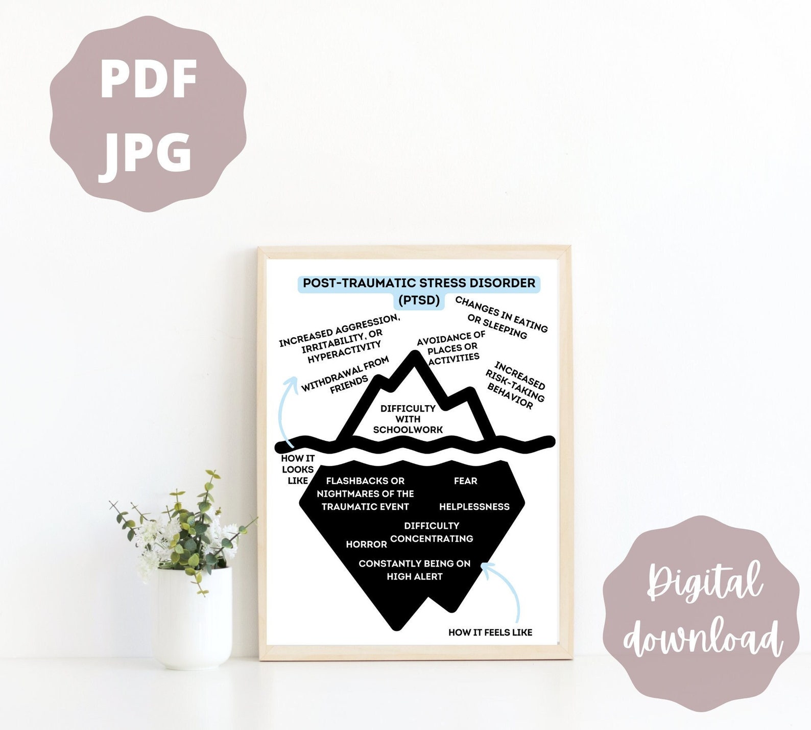 PTSD Poster Trauma Iceberg Print Therapy Office Decor CBT Mental Health ...