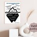 PTSD Poster Trauma Iceberg Print Therapy Office Decor CBT Mental Health ...