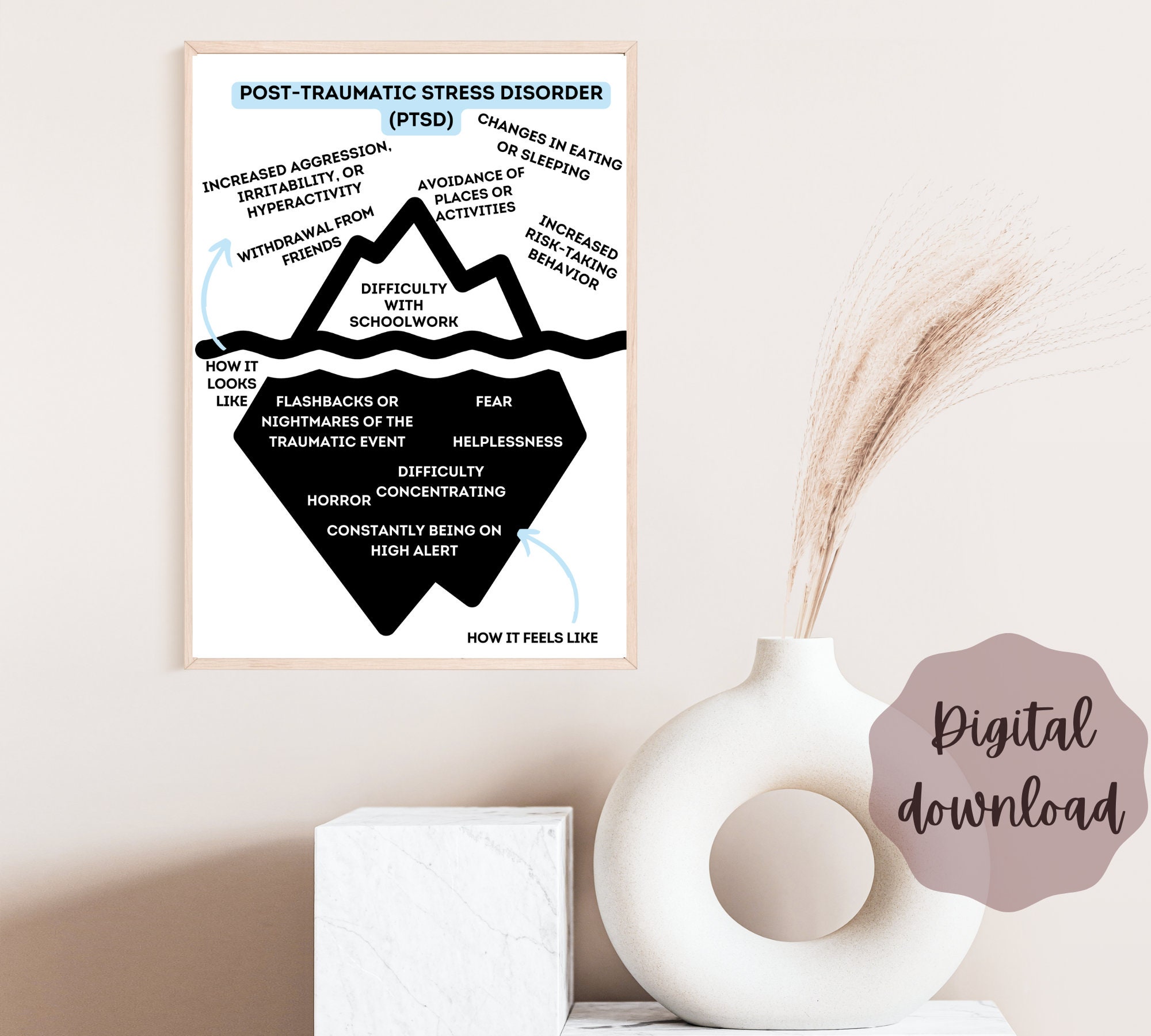 PTSD Poster Trauma Iceberg Print Therapy Office Decor CBT Mental Health ...