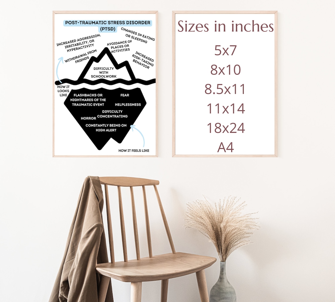 PTSD Poster Trauma Iceberg Print Therapy Office Decor CBT Mental Health ...