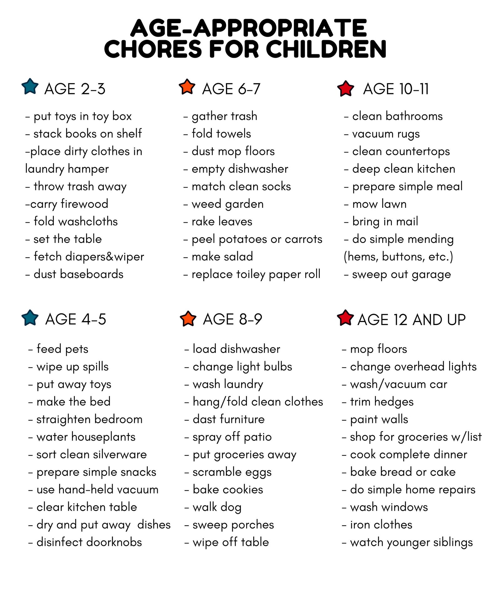 Kids Responsibilities Chart Chore Chart Printable Daily | Etsy