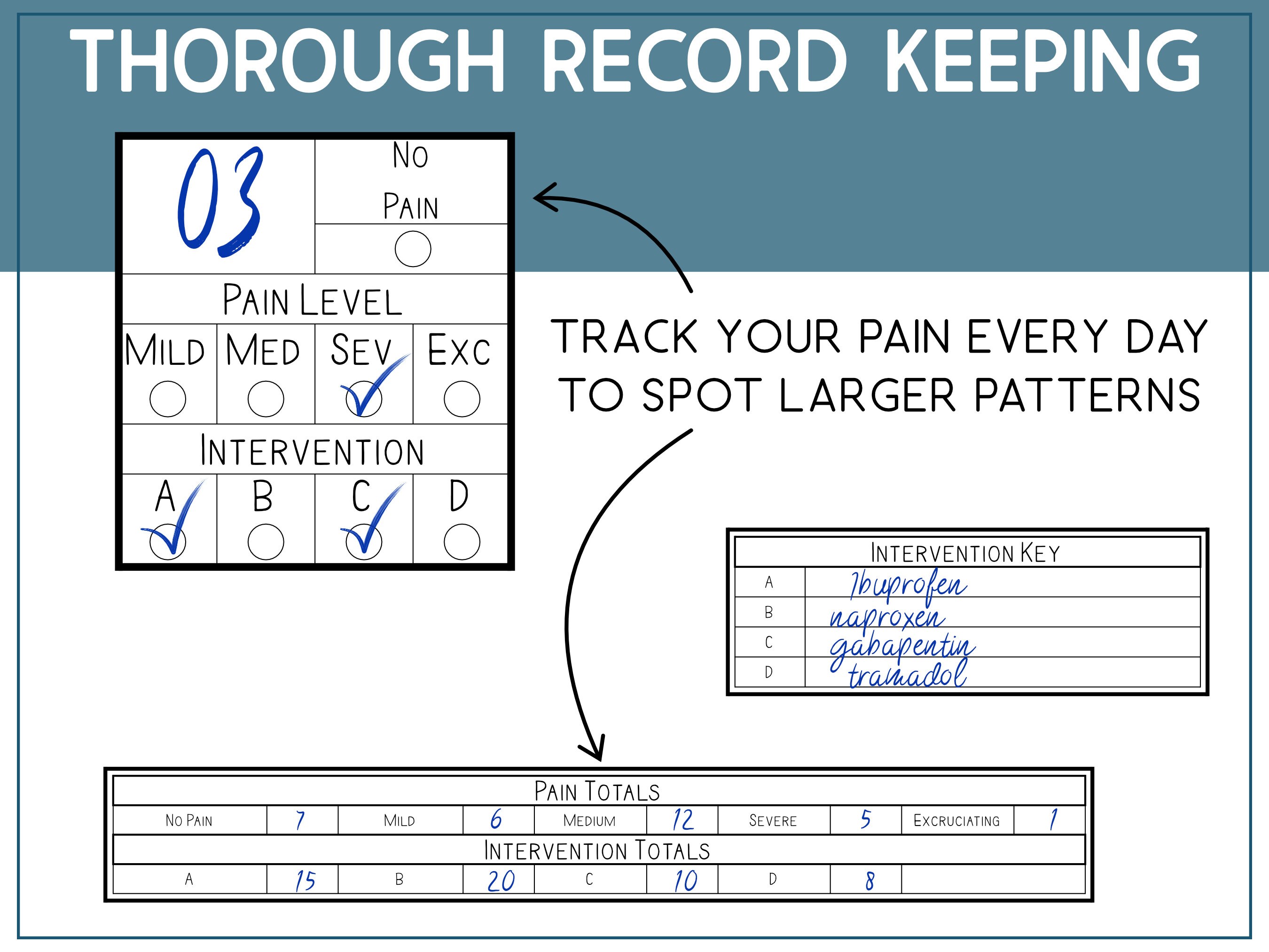 Chronic Pain Tracker Printable, Pain Journal, Pain Calendar, Pain Log ...