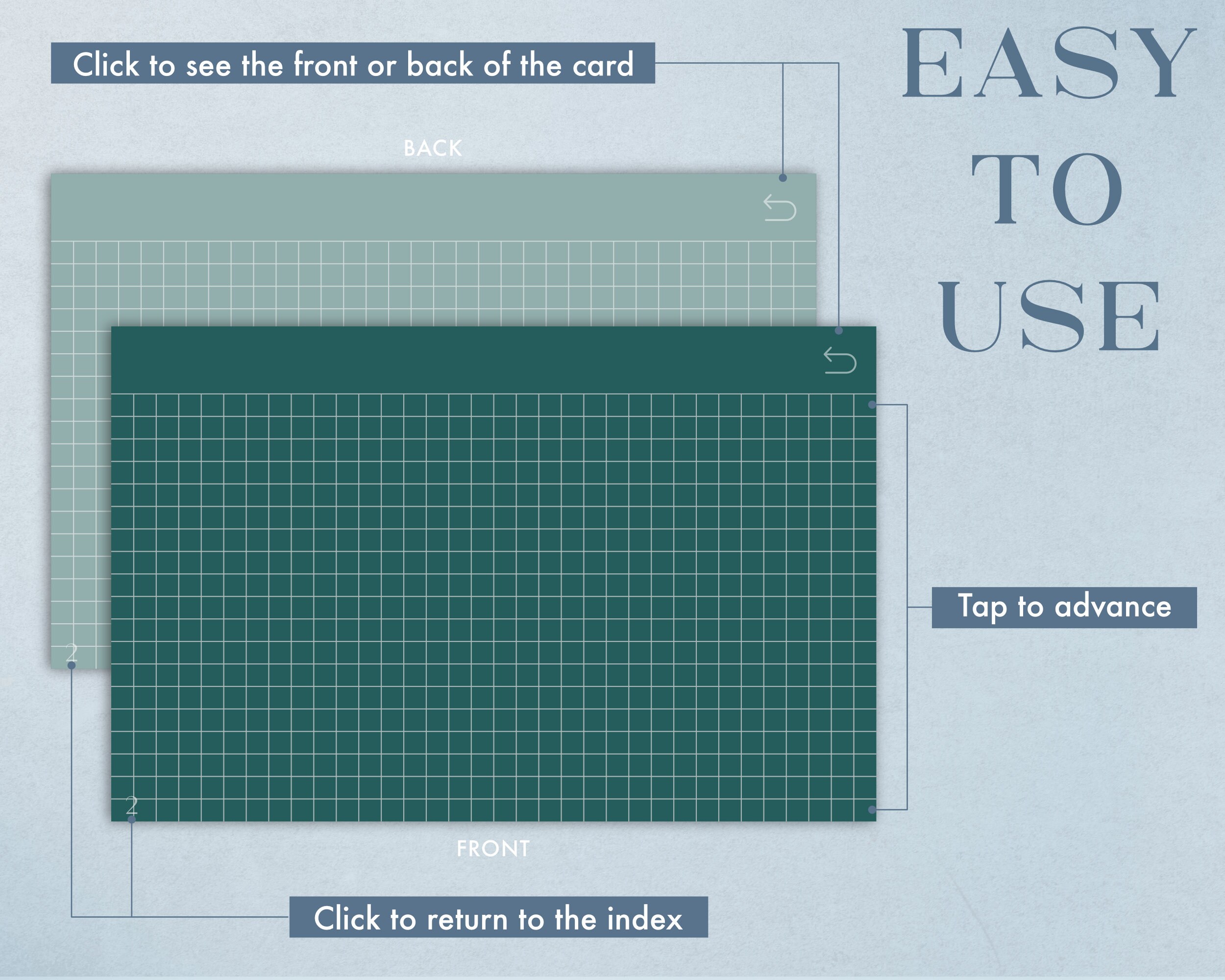 Green Digital Flashcards for Goodnotes and Notability, Hyperlinked ...