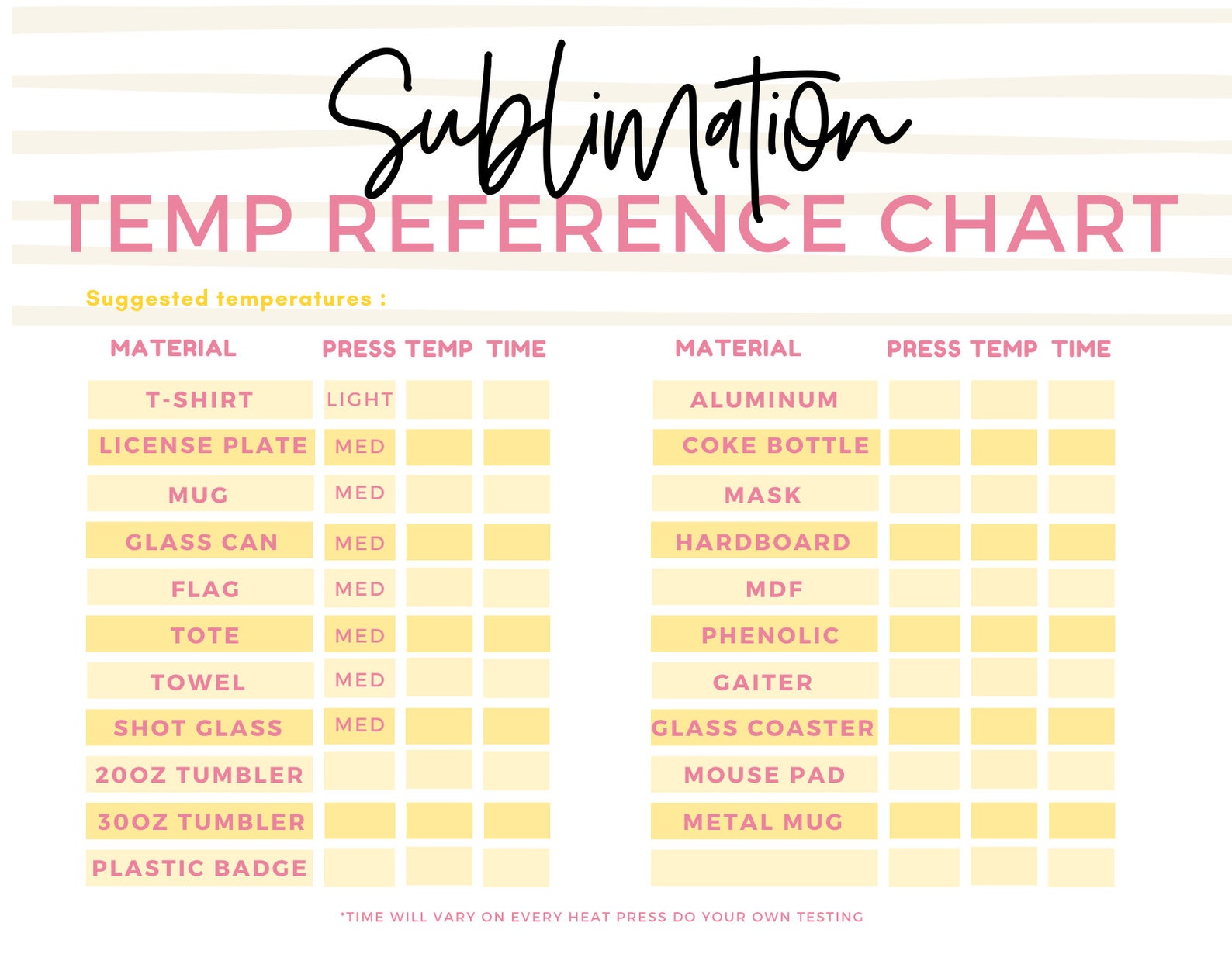 Sublimation Temperature Guide Sheet Temperature Etsy