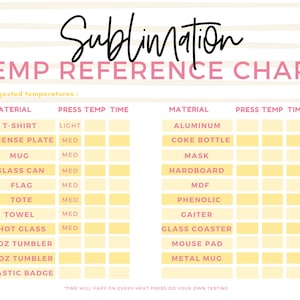 Sublimation Temperature Guide Cheat Sheet Temperature Chart - Etsy