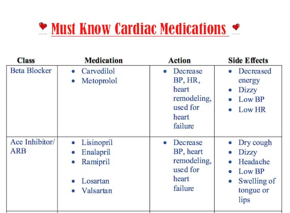 Must Know Cardiac Medications Nursing Study Guide | Etsy
