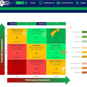 9-box Grid Talent Management Excel Template, HR Assessment Dashboard - Etsy