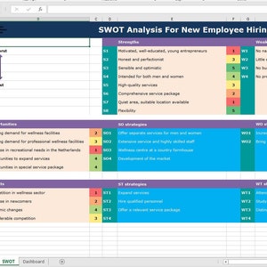SWOT Analysis for New Employee Hiring - Etsy