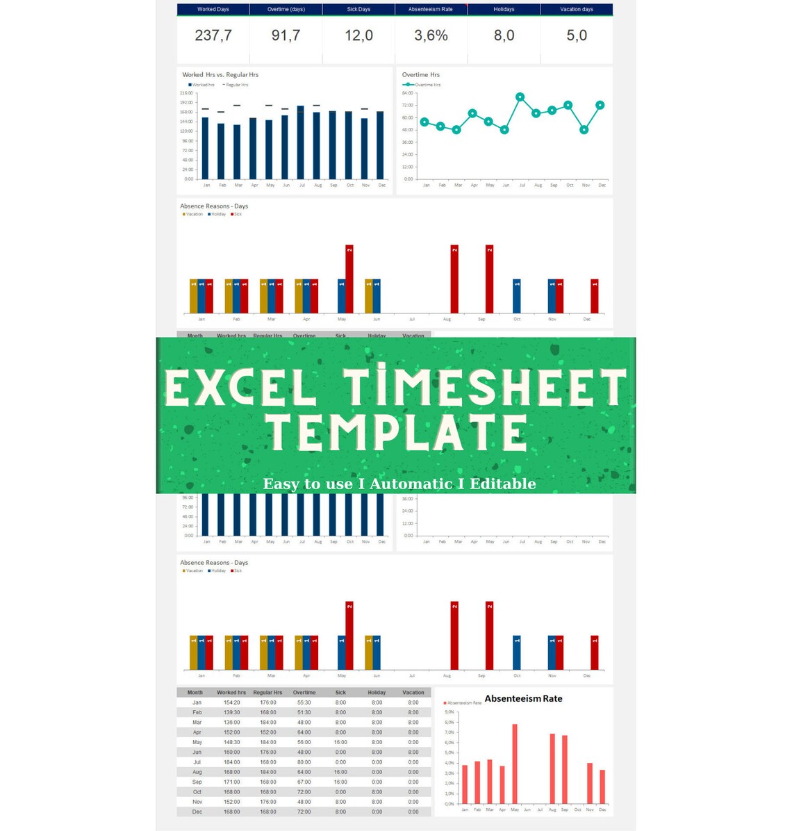 Modèle Excel de tableau de bord des ressources humaines, Ensemble de ...