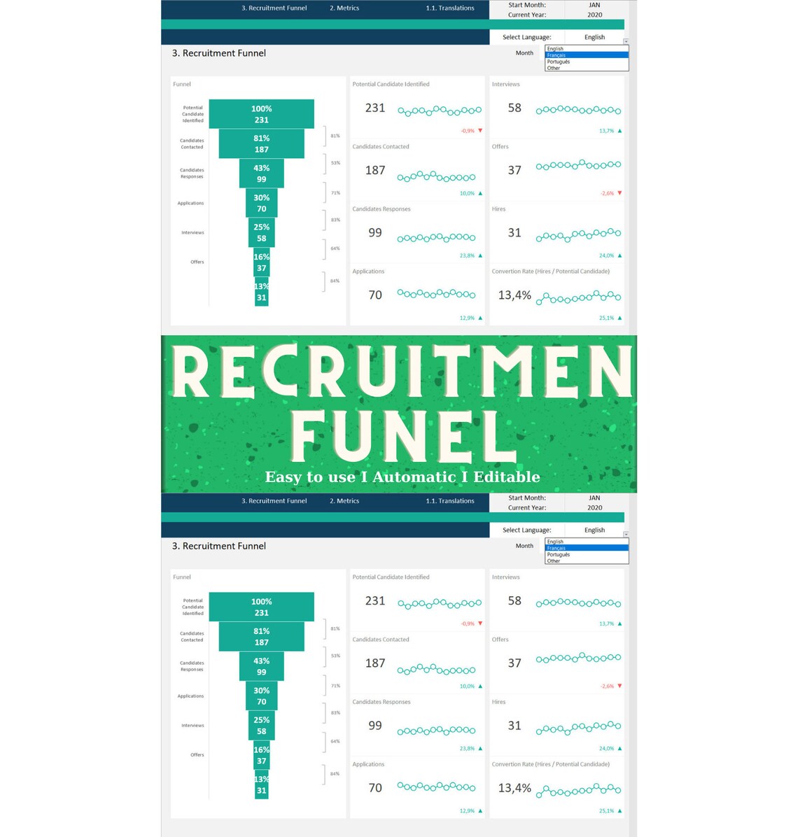 Human Reource Packege, HR Recruitment, HR Training, HSE Incident Trend ...