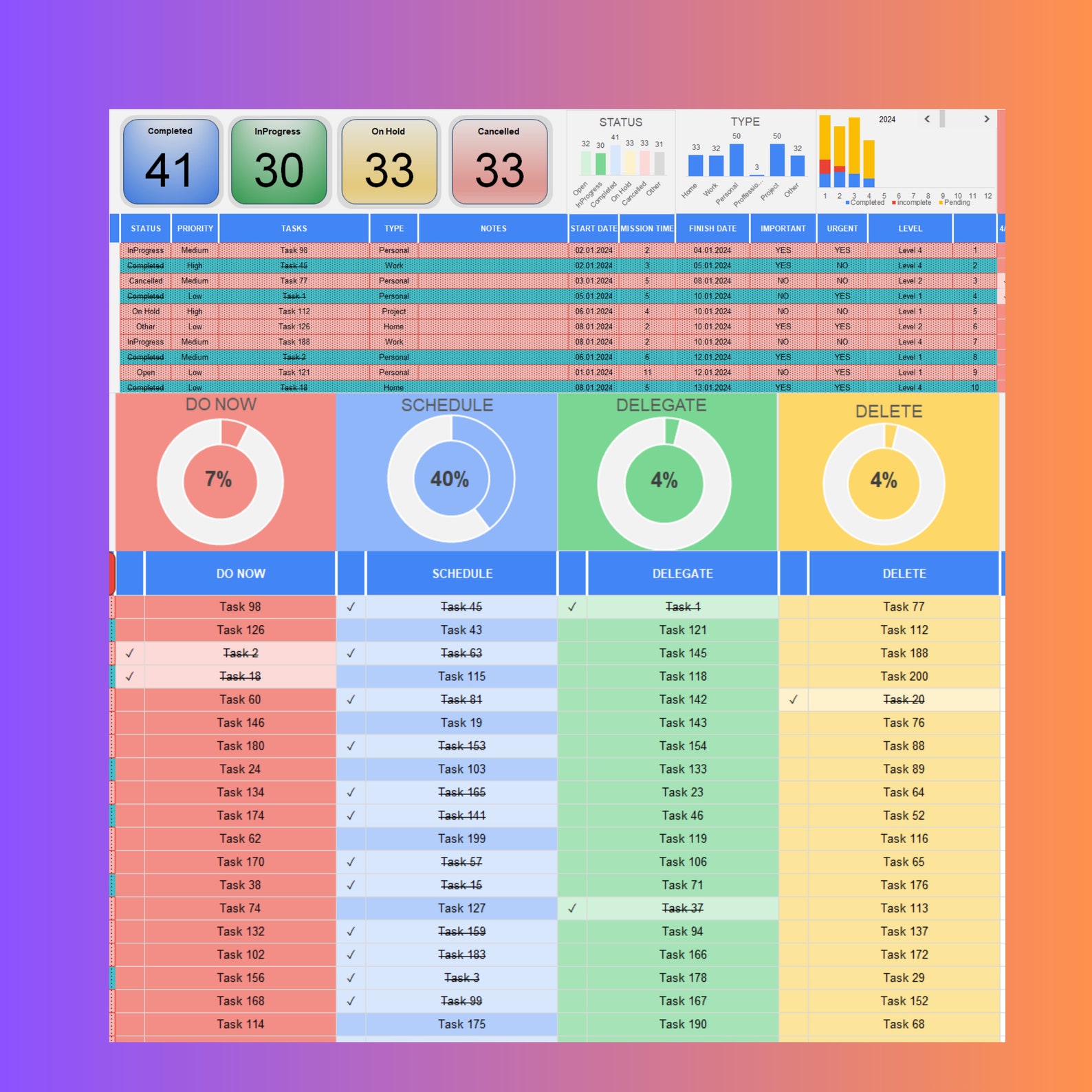 Task Priority Tracker: Eisenhower Matrix Excel Template Vs Google ...