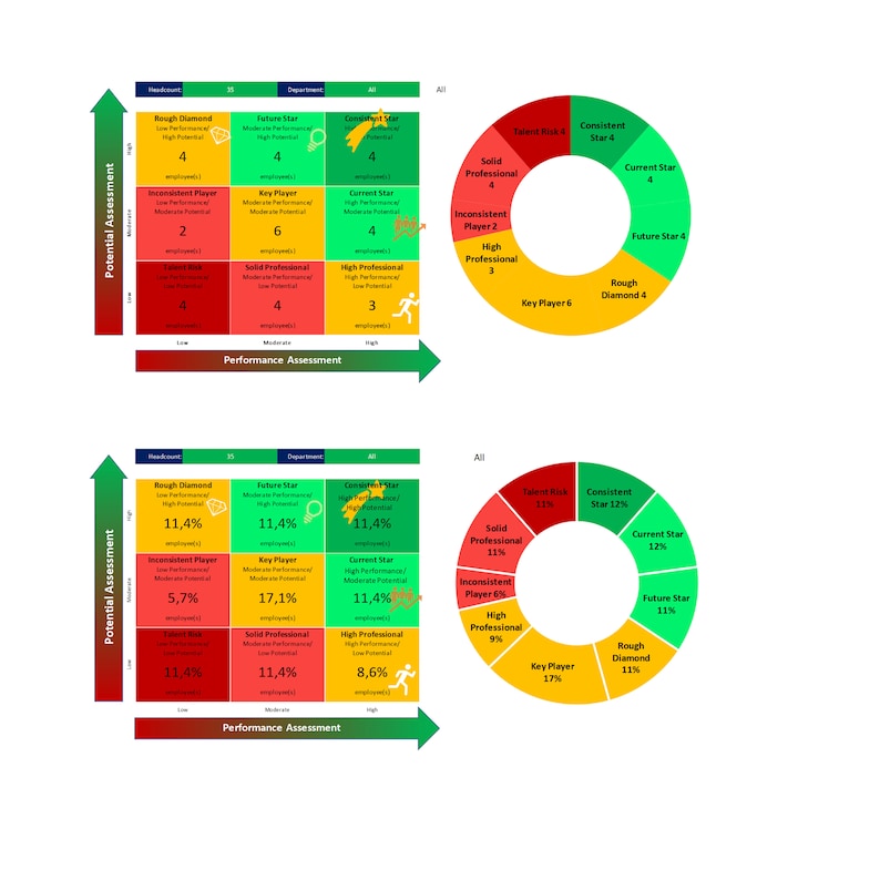 9-box Grid Talent Management Template , 9 Box Grid Dashboard Template ...