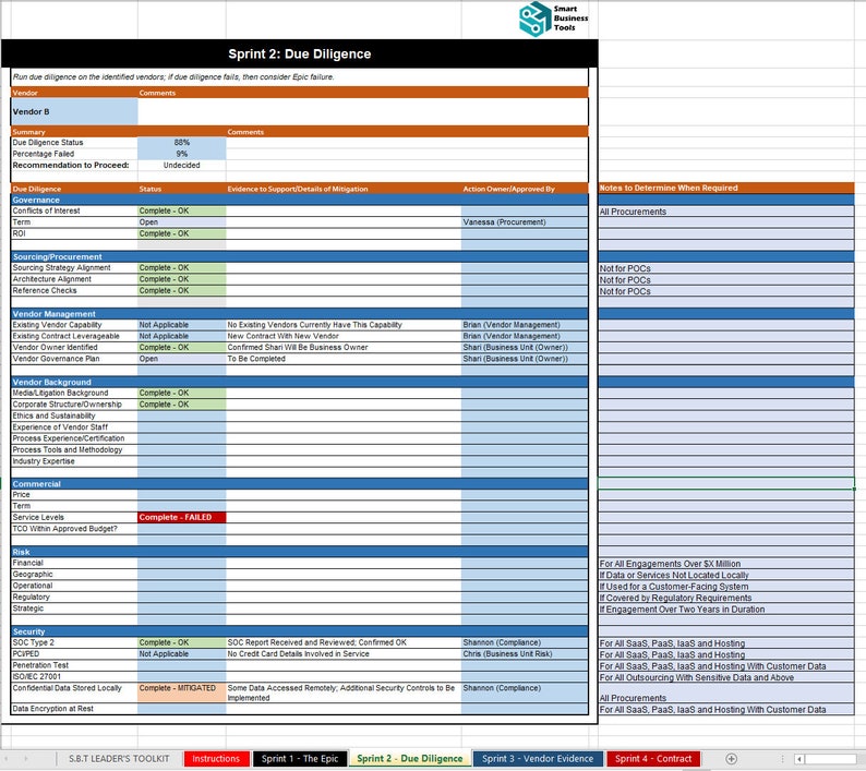 Agile Procurement Process Template - Etsy