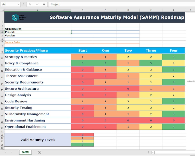 Simple Software Assurance Maturity Model (SAMM) Assessment Tool - Etsy