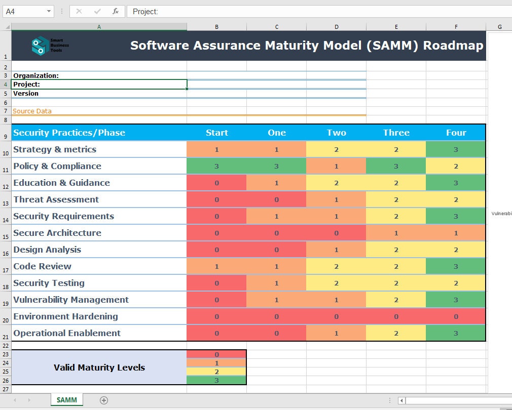 Simple Software Assurance Maturity Model SAMM Assessment Tool - Etsy