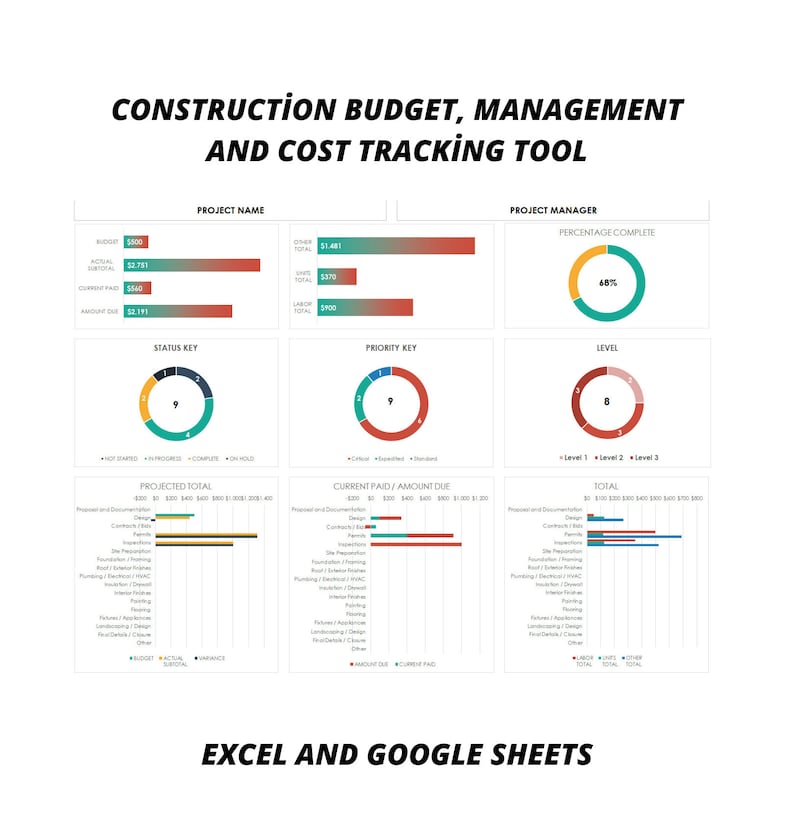 Construction Budget, Management and Cost Tracking Tool, Project ...