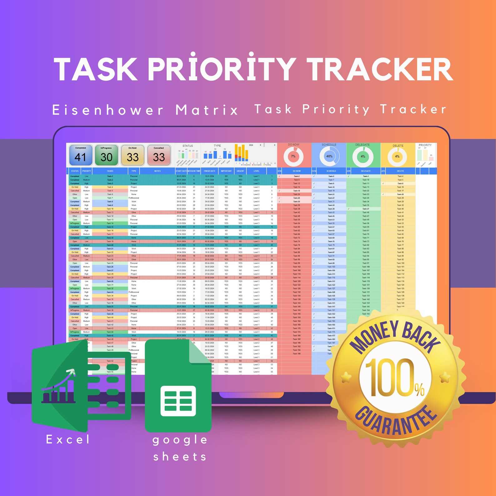Task Priority Tracker: Eisenhower Matrix | Excel Template Vs Google ...