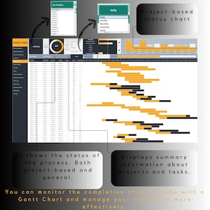Project Management Excel Template: Timeline Gantt Chart, Task Tracker ...