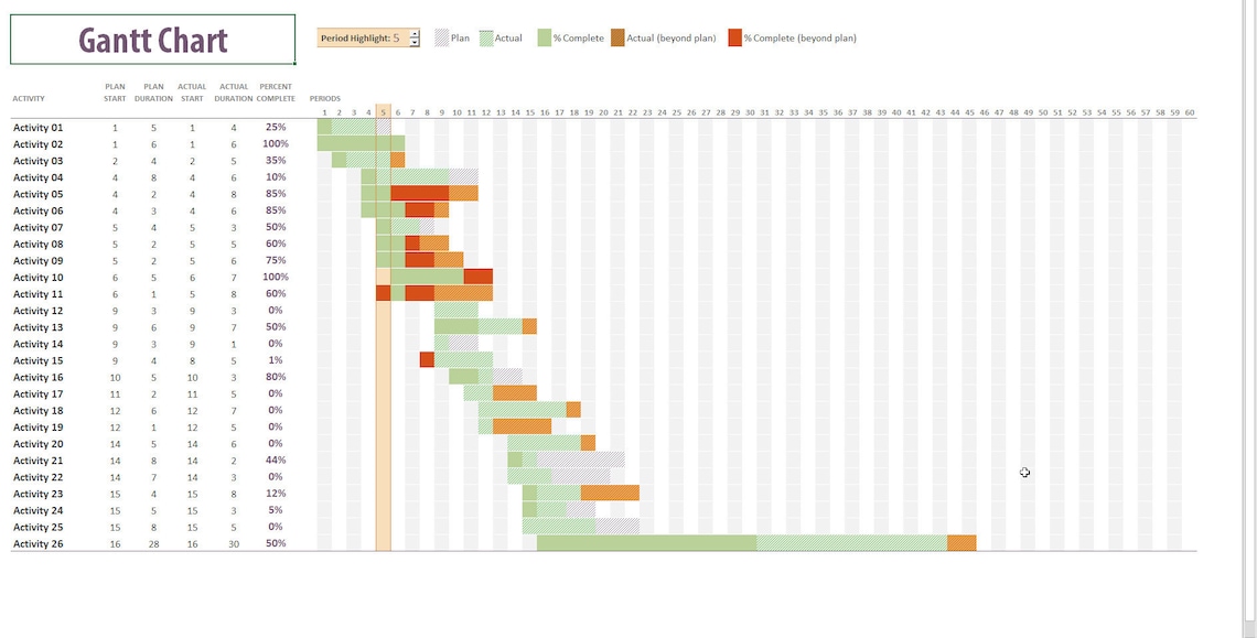 Project Management Gannt Chart Templates Fully Automatic Gant - Etsy