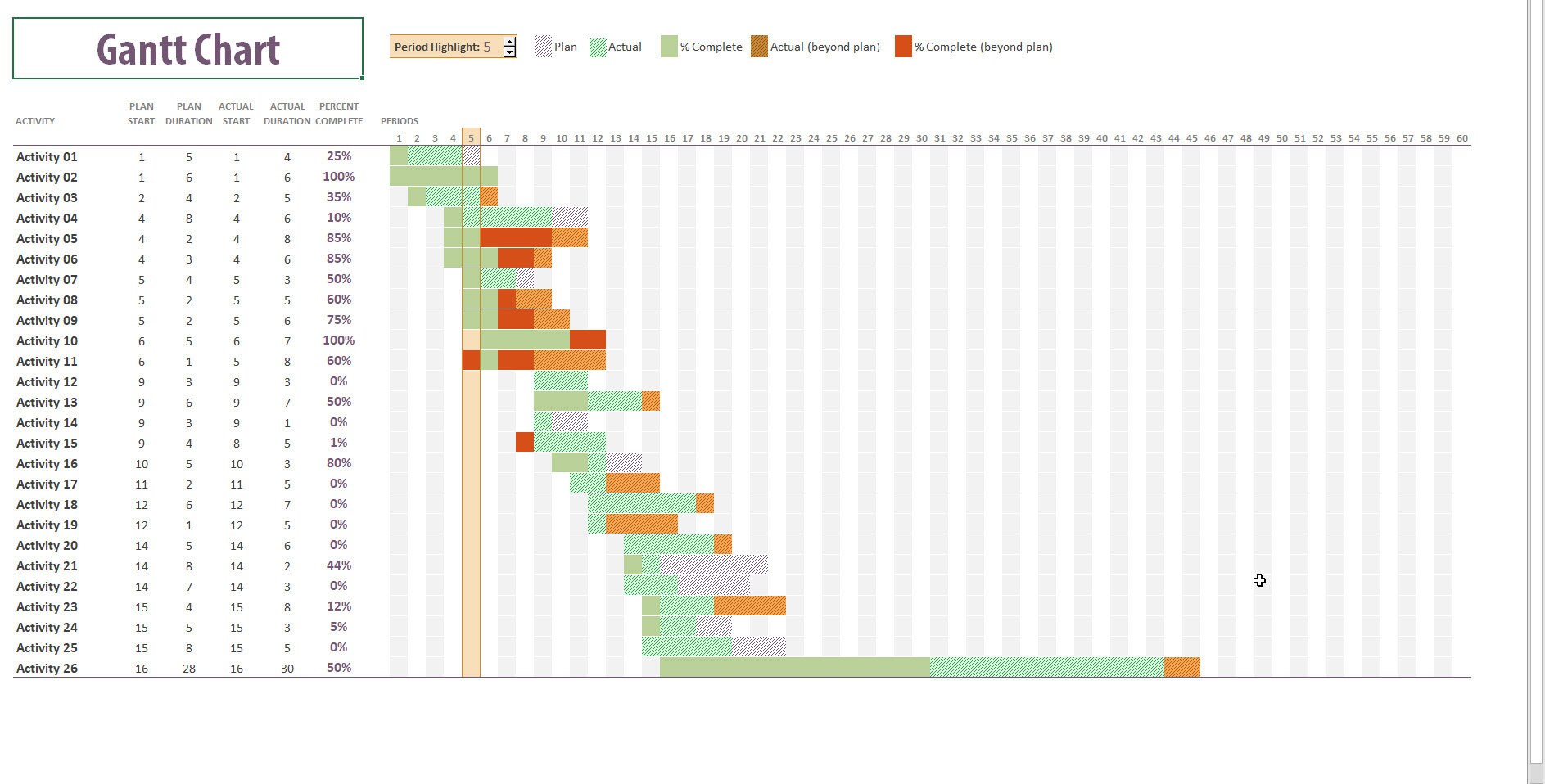 Blank Gantt Chart Template