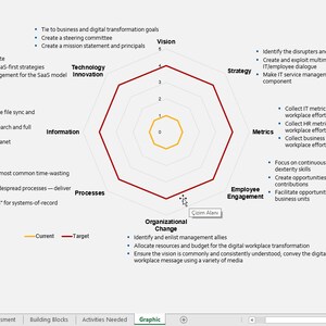 Digital Workplace Maturity Assessment - Etsy