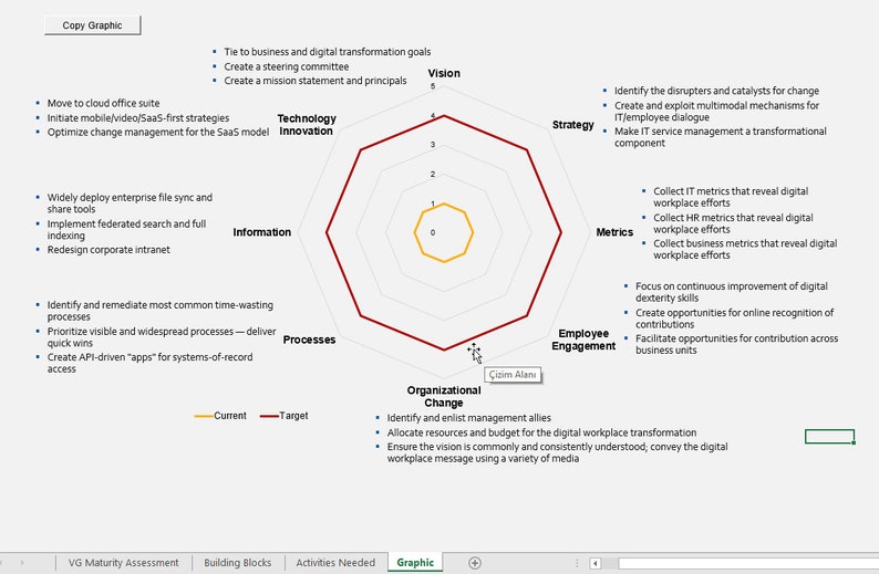Digital Workplace Maturity Assessment - Etsy