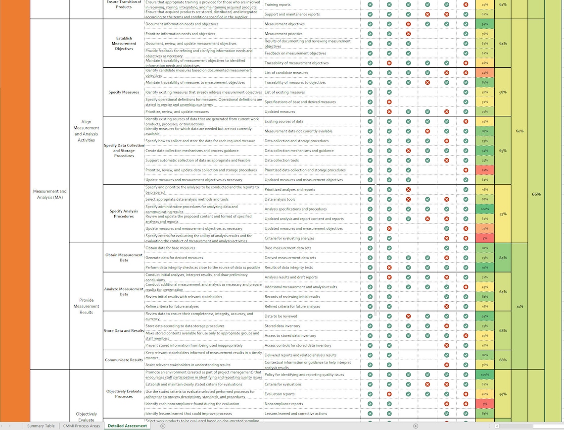 CMMI Maturity Assessment Tool - Etsy